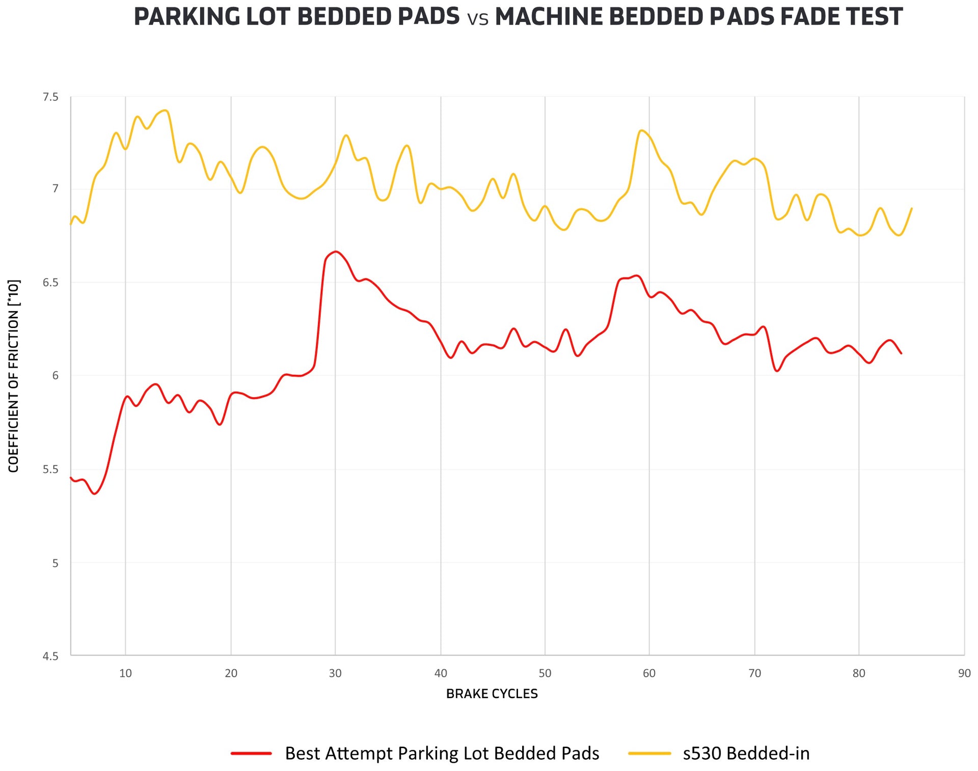 Smart Bedding Machine – Sinter Brakes