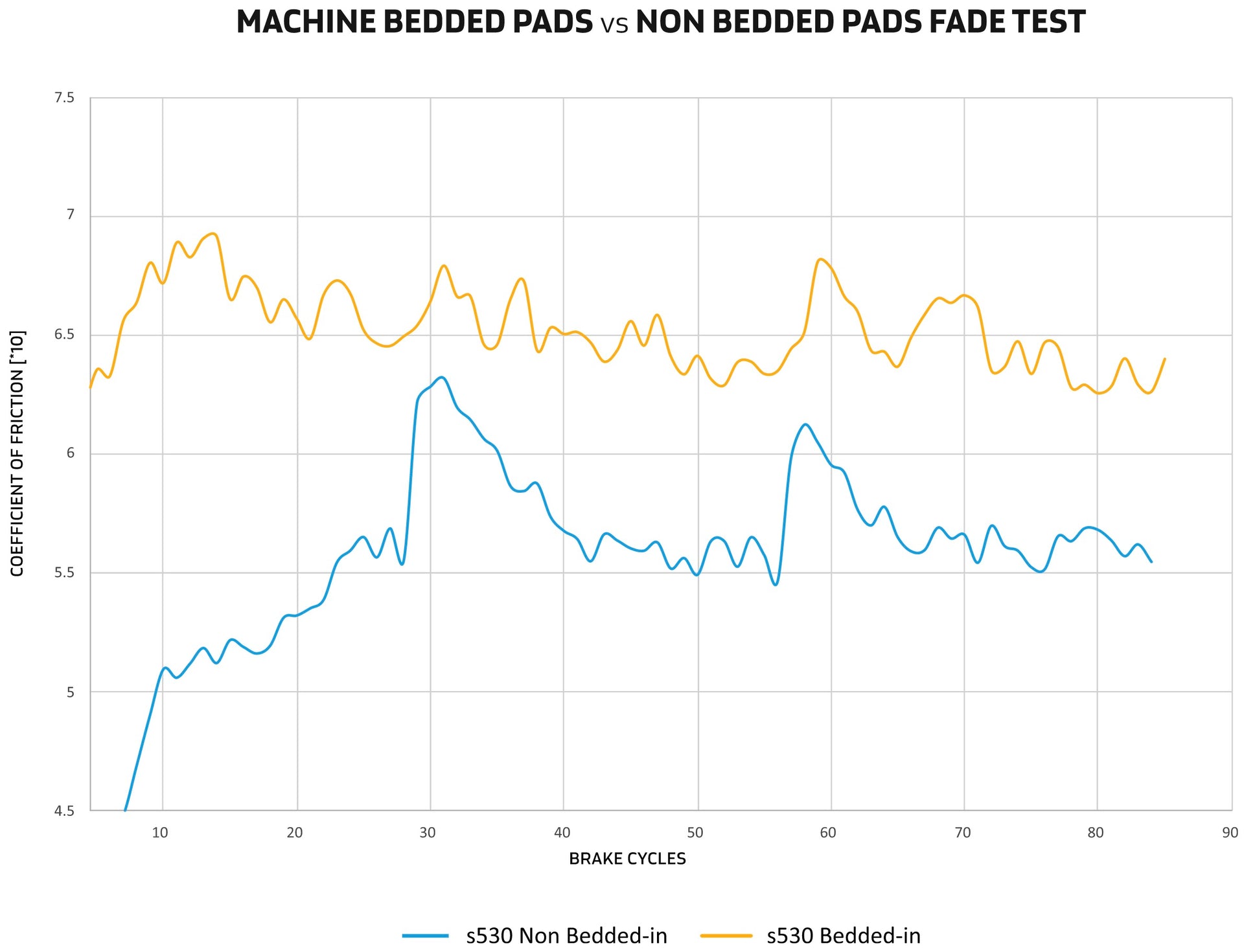 Smart Bedding Machine – Sinter Brakes